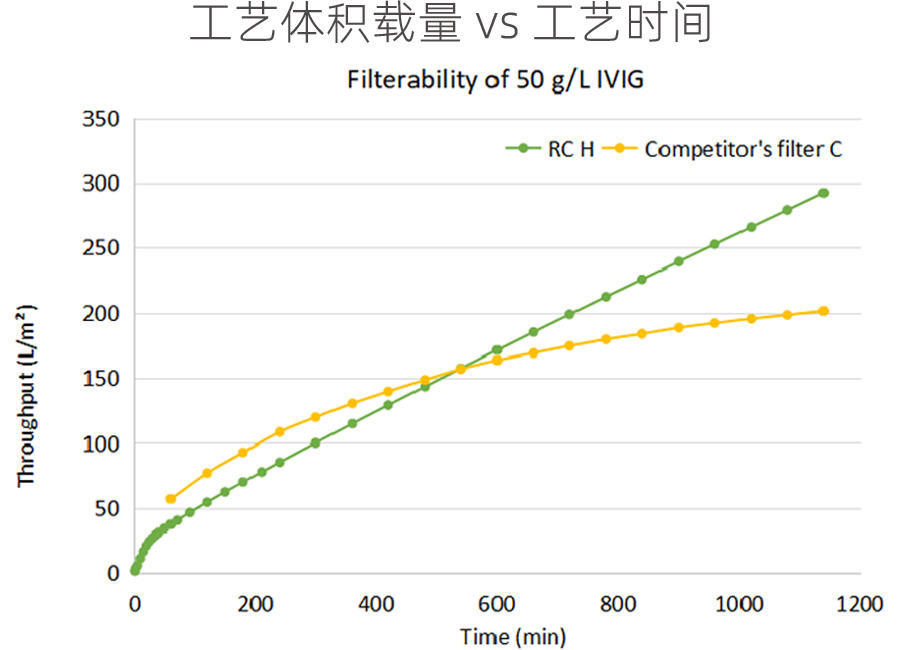 科百特除病毒过滤产品在血液制品中的应用案例 - 知乎