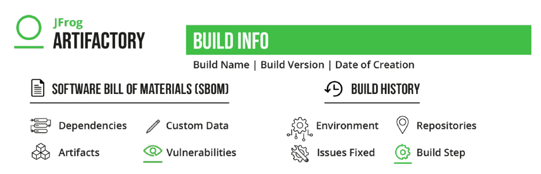 DevOps必备的制品库管理工具：JFrog Artifactory如何成为企业软件交付的核心引擎？ - 知乎
