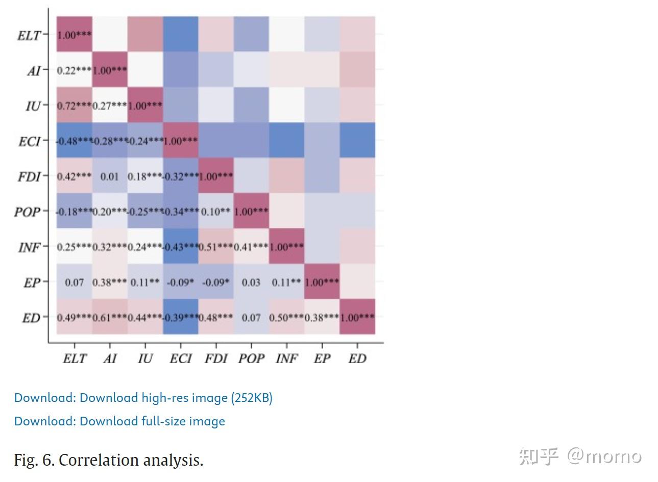 Stata学习：如何绘制热图 heatplot / heatmap ？ - 知乎