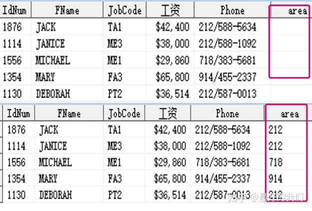SAS中PROC SQL的相关学习笔记（一） - 知乎