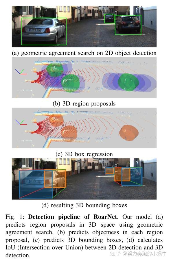 RoarNet- 论文解读 - 知乎