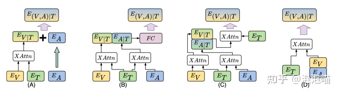 《Audio-Enhanced Text-to-Video Retrieval using Text-Conditioned Feature Alignment》论文阅读 - 知乎