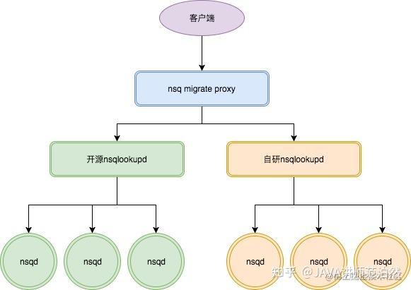 How we redesigned the NSQ- 其他特性及未来计划 - 知乎