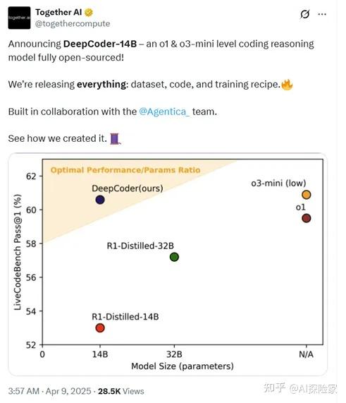 DeepCoder模型开源：挑战OpenAI-o3，揭示训练方法与数据集 - 知乎