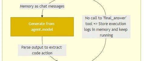 smolagents—— 一款支持“用代码思考”的智能体！ - 知乎