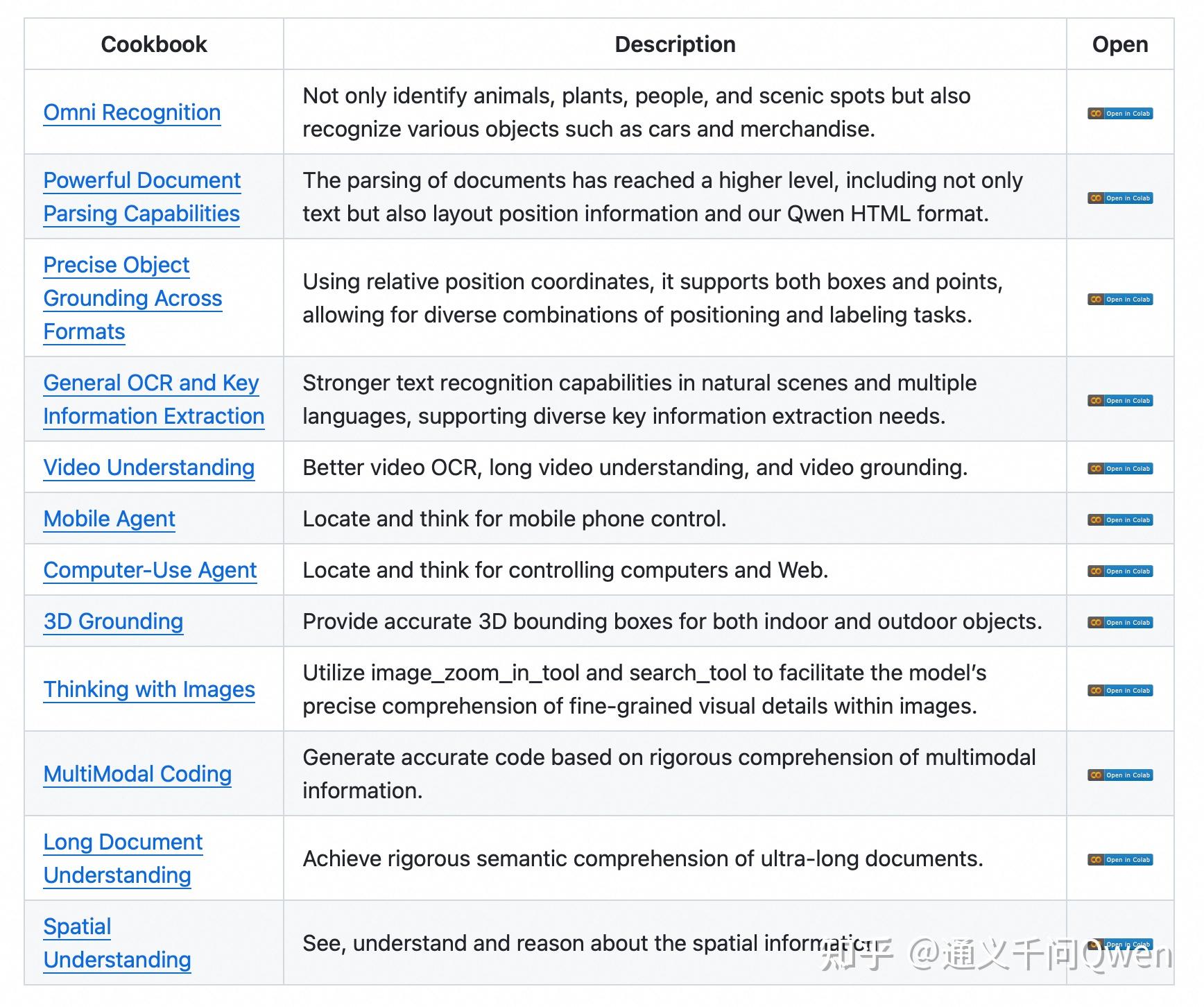 同时斩获两个开源第一，超火的Qwen3-VL CookBook来了 - 知乎