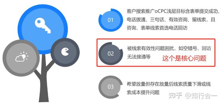 ocpc是什么？ - 知乎