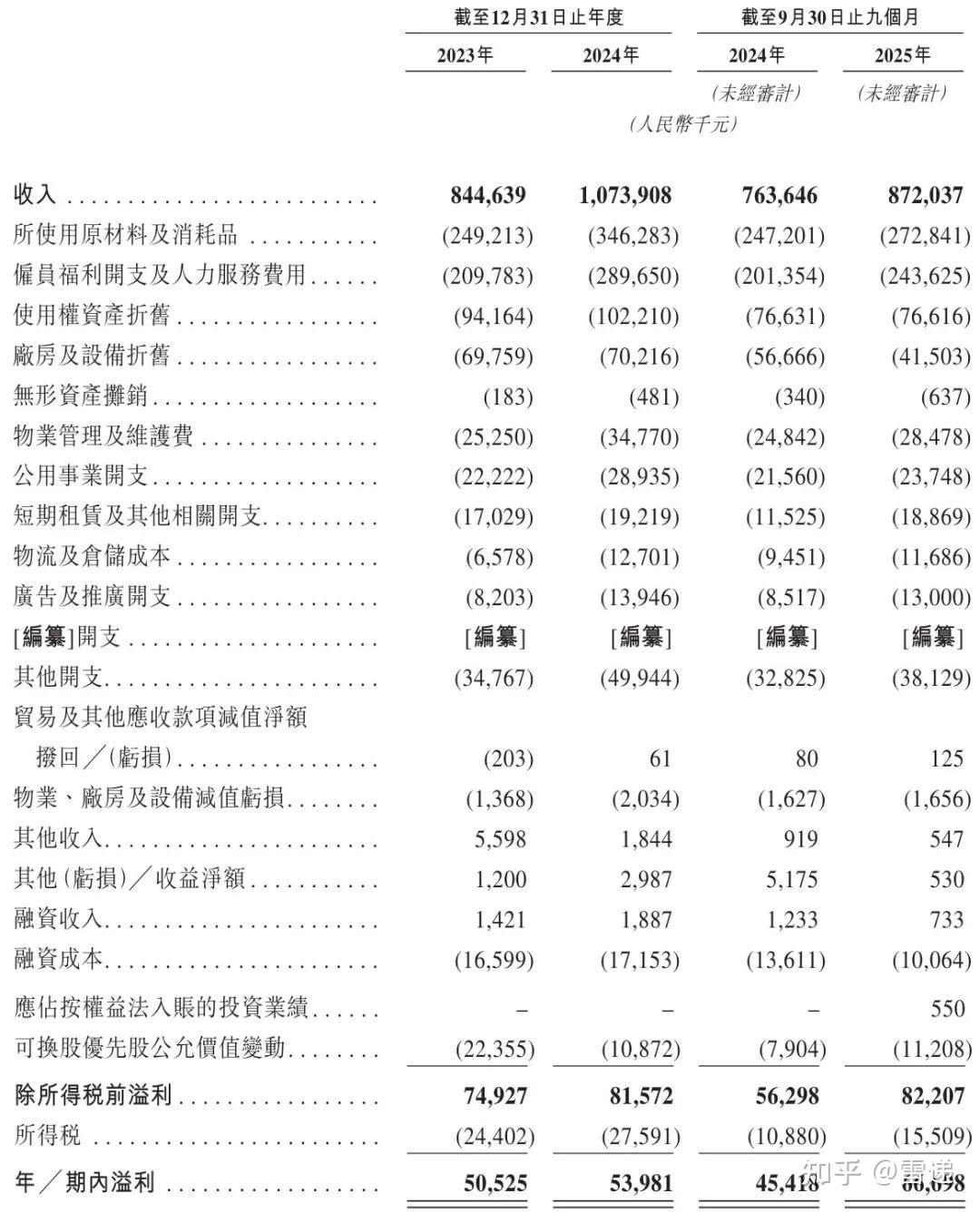 餐酒吧COMMUNE幻师冲刺港股：9个月营收8.7亿，利润6670万 - 知乎