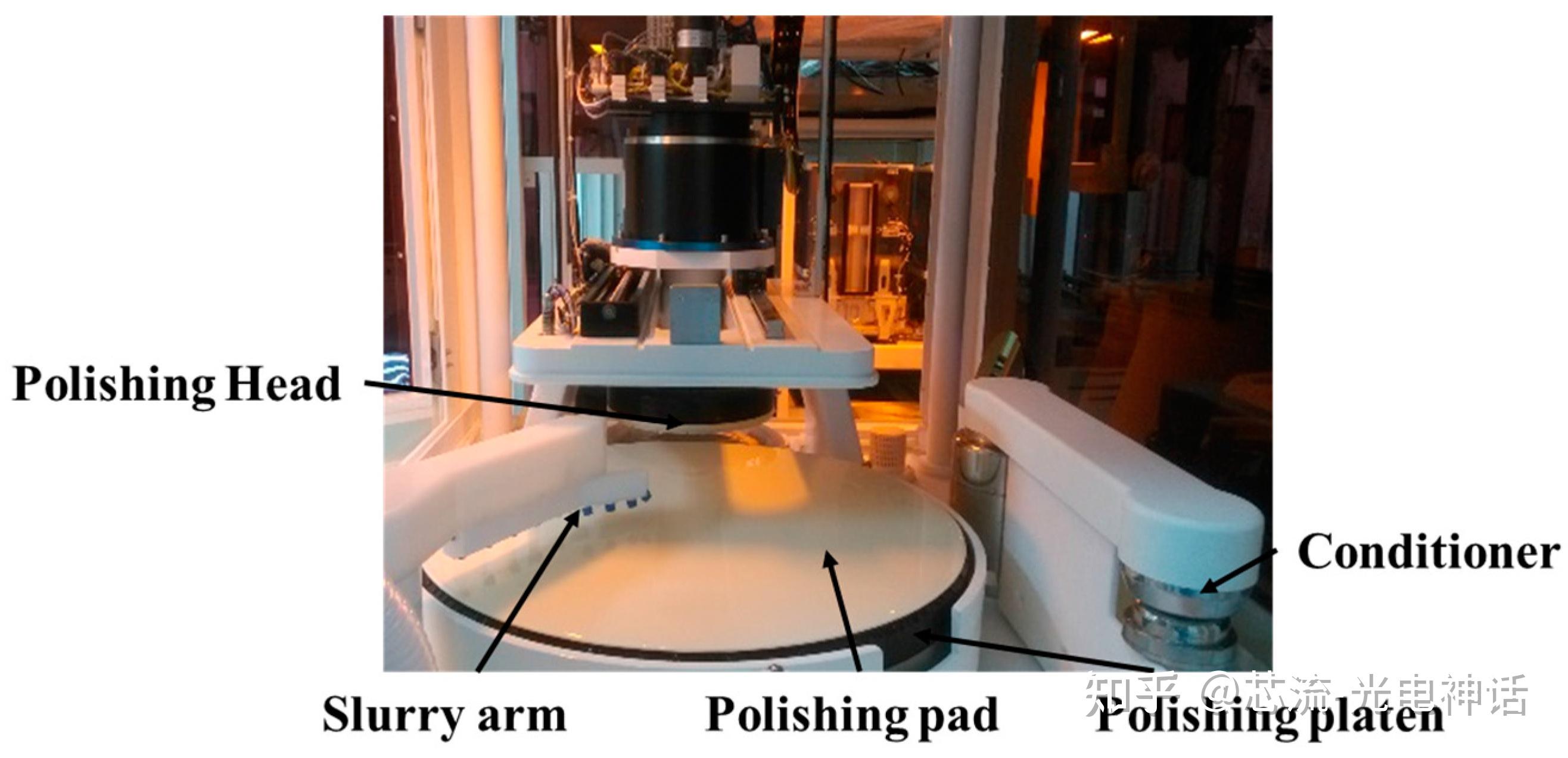 什么是cmp工艺？ - 知乎