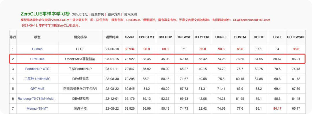 登顶 ZeroCLUE！CPM-Bee 凭什么这样强？ - 知乎