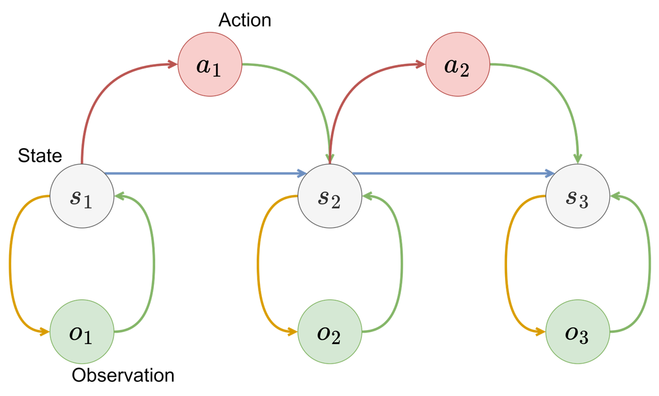如何评价神经科学家Karl Friston的自由能原理和主动推断的时代意义？ - 知乎