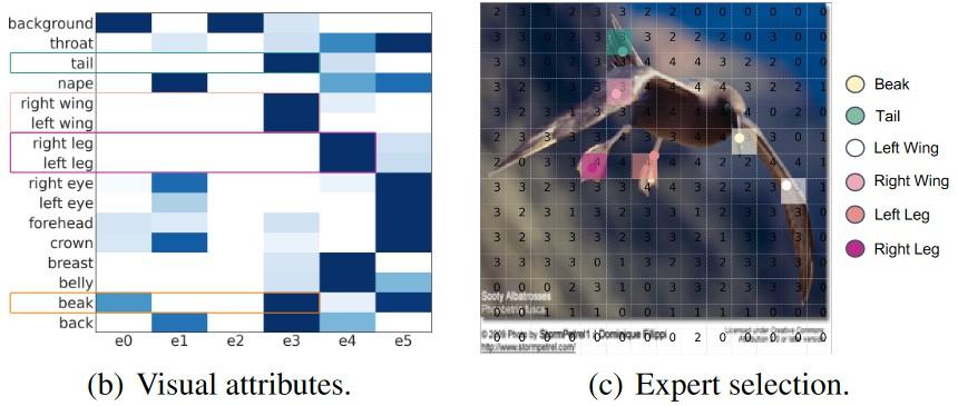 Sparse Mixture-of-Experts are Domain Generalizable Learners - 知乎