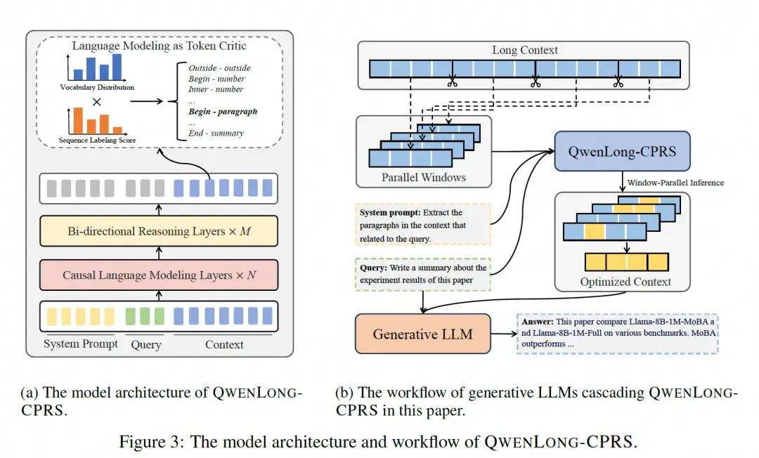突破长上下文处理极限：通义实验室开源发布QwenLong-L1 与 QwenLong-CPRS 双模型 - 知乎