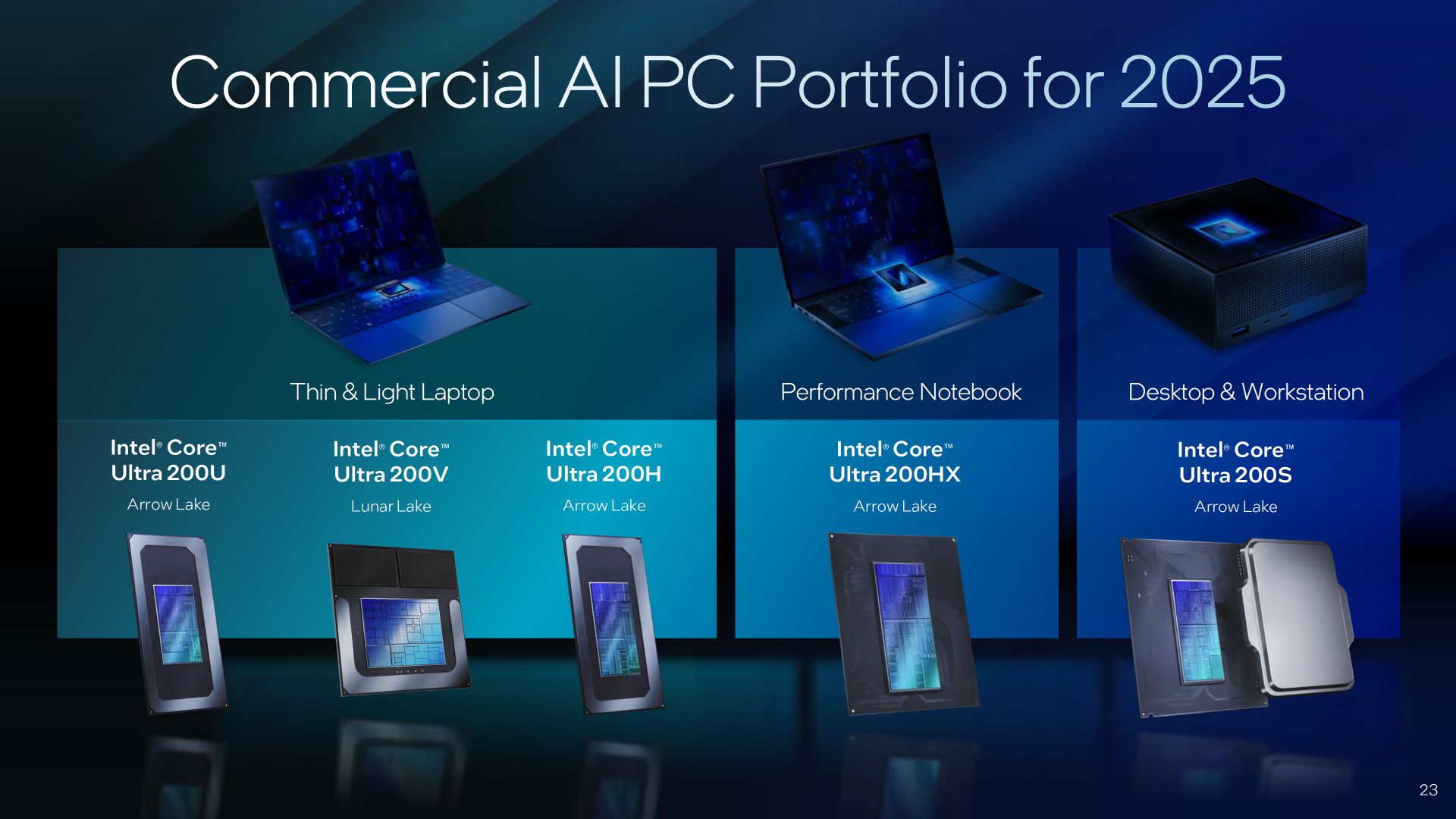 intel 2025 笔记本CPU抢先看/intel酷睿Ultra 200HX、intel酷睿Ultra 200H - 知乎