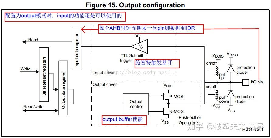 经典MCU STM32F030(CortexM0)一文速览 - 知乎