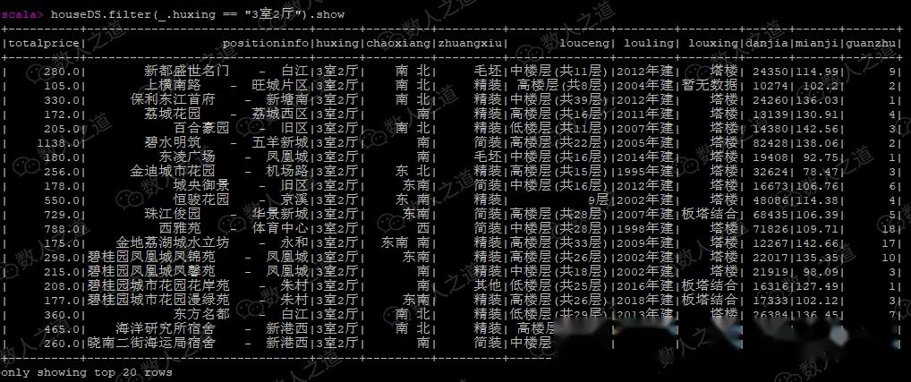使用 Spark | 手把手带你十步轻松拿下 Spark SQL 使用操作 - 知乎