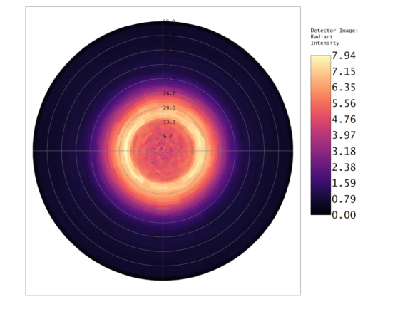 ZEMAX | 用于照明设计中的探测器 - 知乎