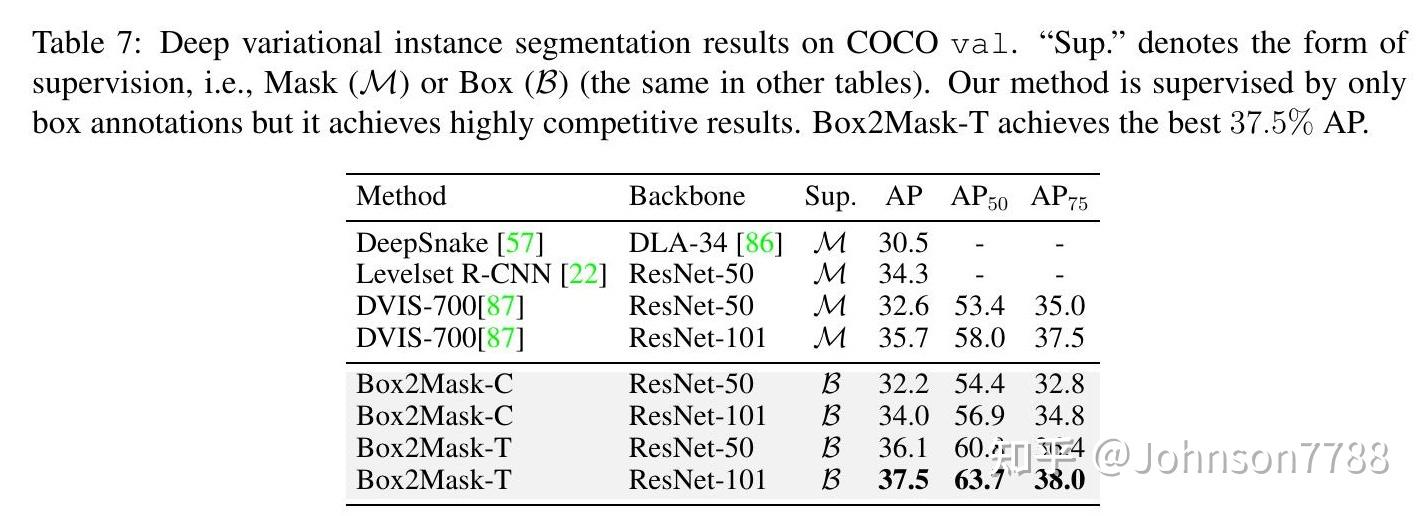 Box2Mask：通过水平集进化的box监督实例分割 - 知乎