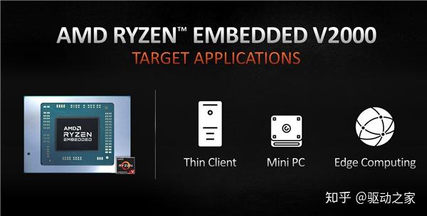 AMD发布嵌入式锐龙V2000：Zen2架构、8核心低至10W - 知乎