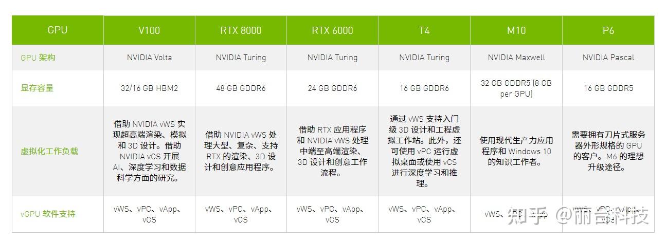 NVIDIA GRID系列显卡 能用来做深度学习吗？ - 知乎