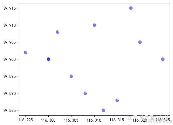 【群智能算法】GA-TSP 基于遗传算法的配送路径优化问题-Python - 知乎