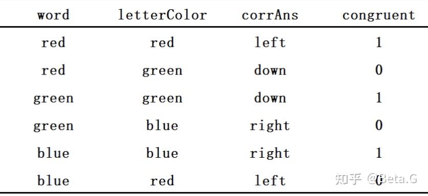 Psychopy Builder:stroop范式 - 知乎
