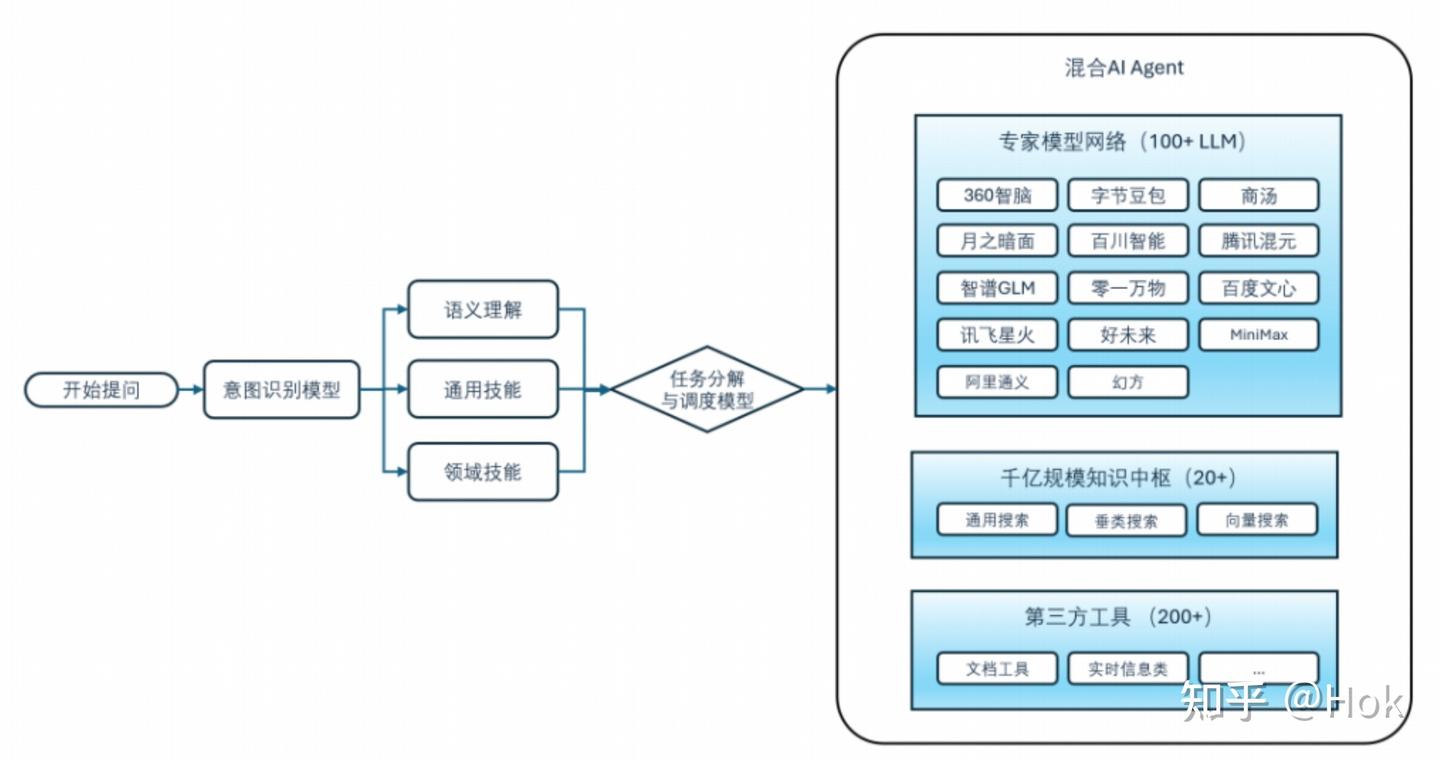几张图图说明dify这样的“multi-agent”是在干什么 - 知乎