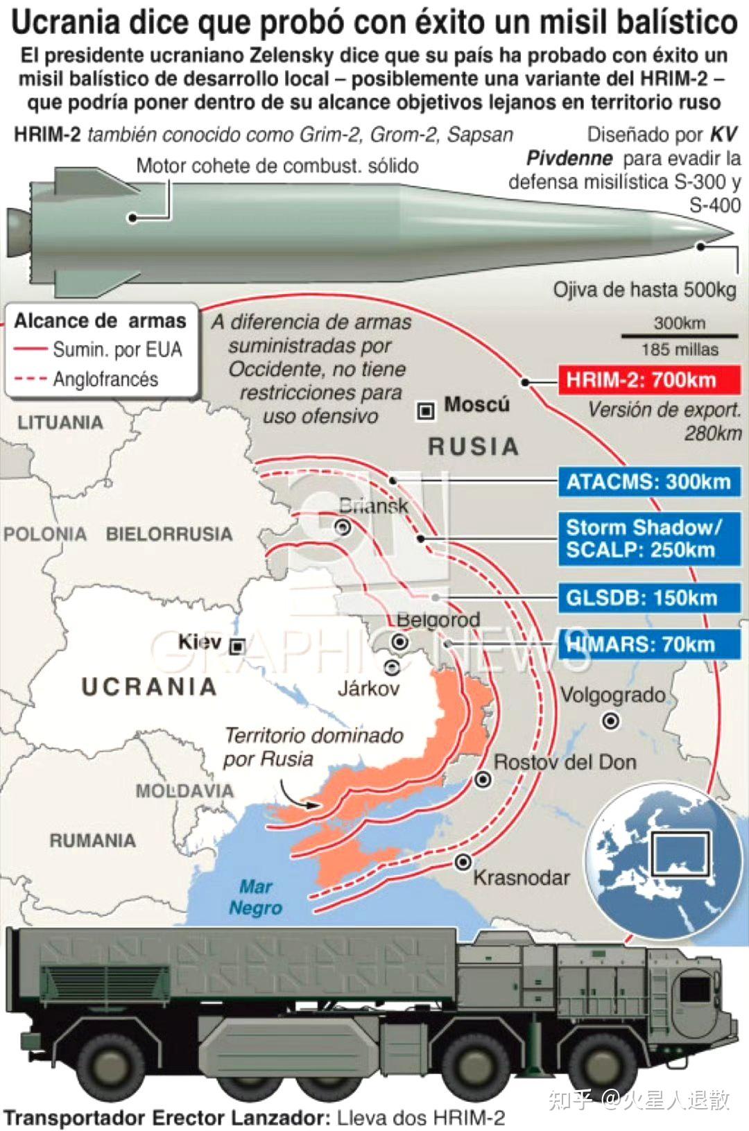 关于乌克兰的“地狱”无人导弹我的一些看法 - 知乎