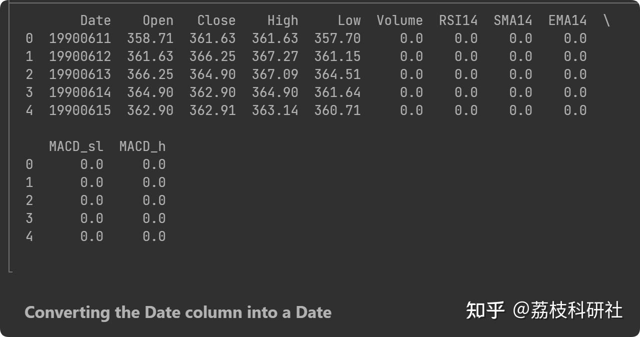 【股票预测】用于波动率预测的混合LSTM-GARCH模型研究（Python代码实现） - 知乎
