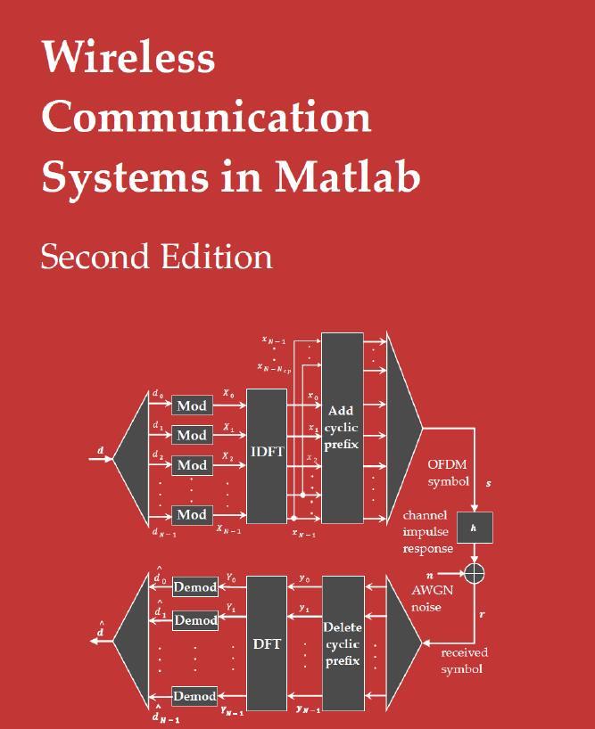 无线通信系统的Matlab实现（一） - 知乎