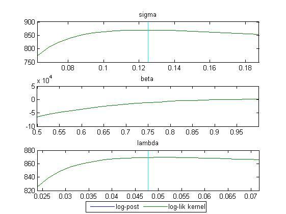 我们学习DSGE要学习什么：DSGE基本框架介绍 - 知乎