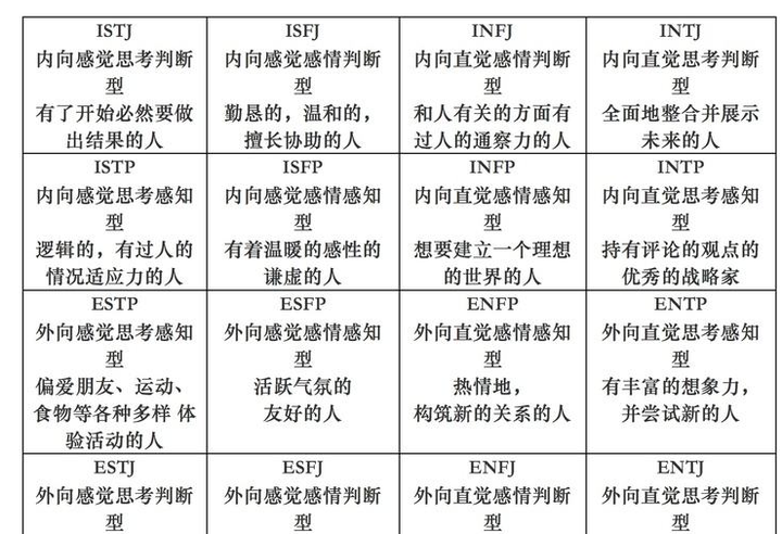 esfj人格分析 MBTI中esfj型人格分析！ - 知乎