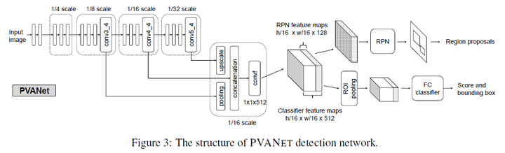 PVANet(1)_论文_arxiv2016 - 知乎