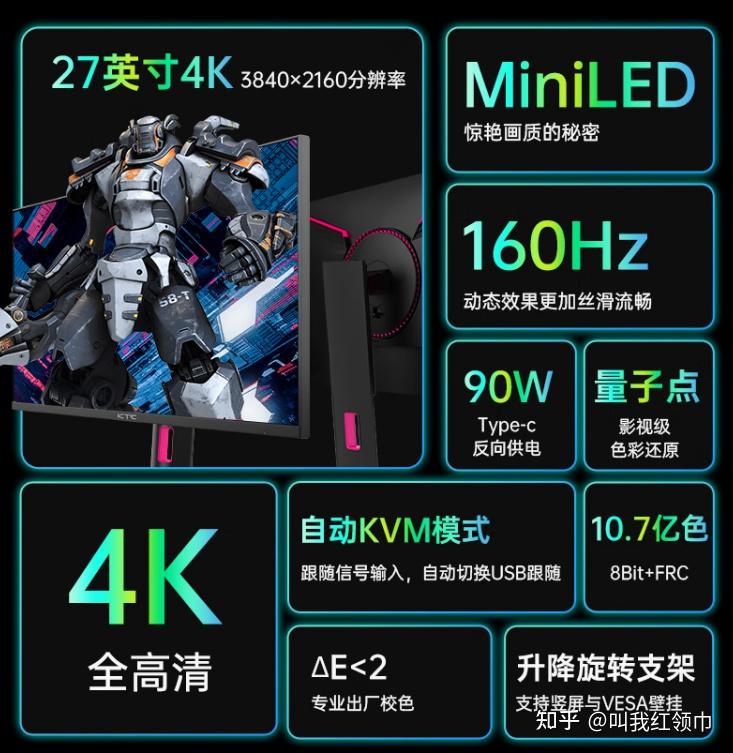 现在2k 165hz到底是提升到2k 240hz还是4k 160hz？ - 知乎