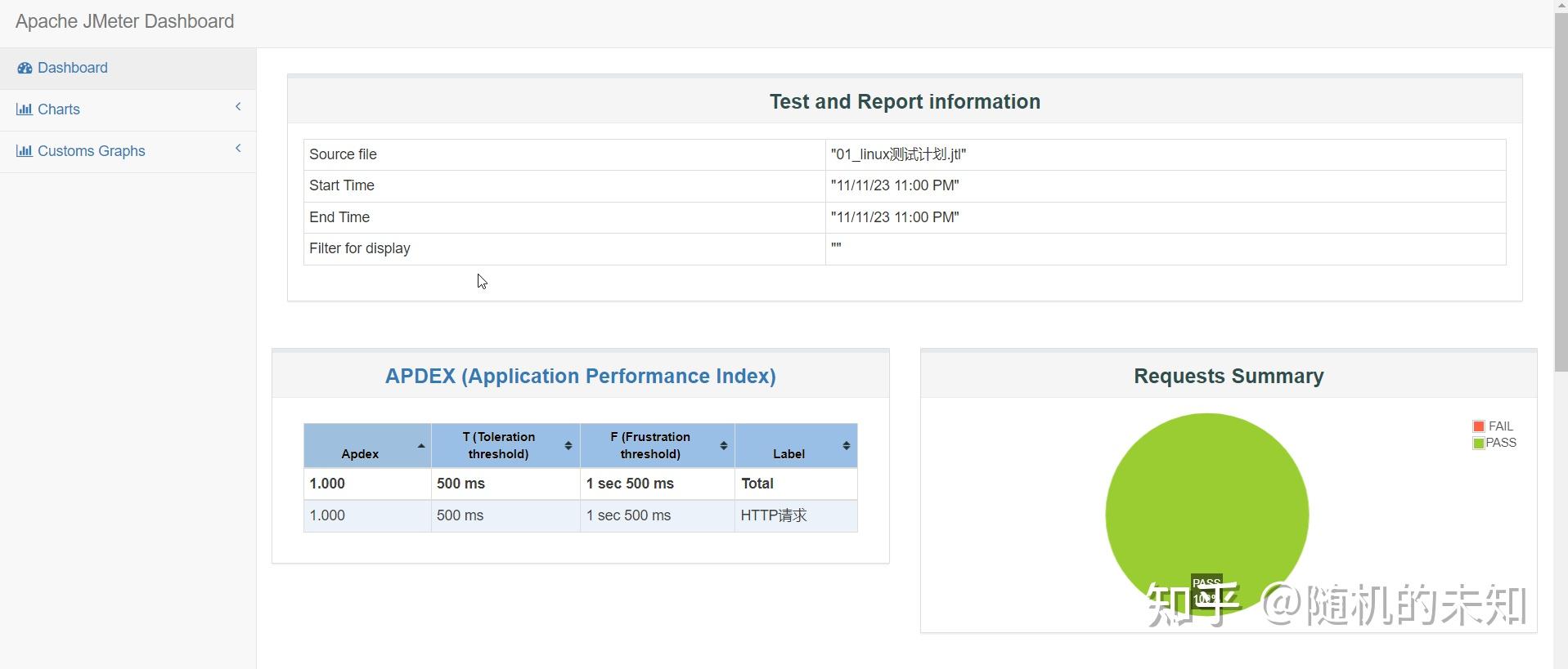 Linux中JMeter的使用 - 知乎