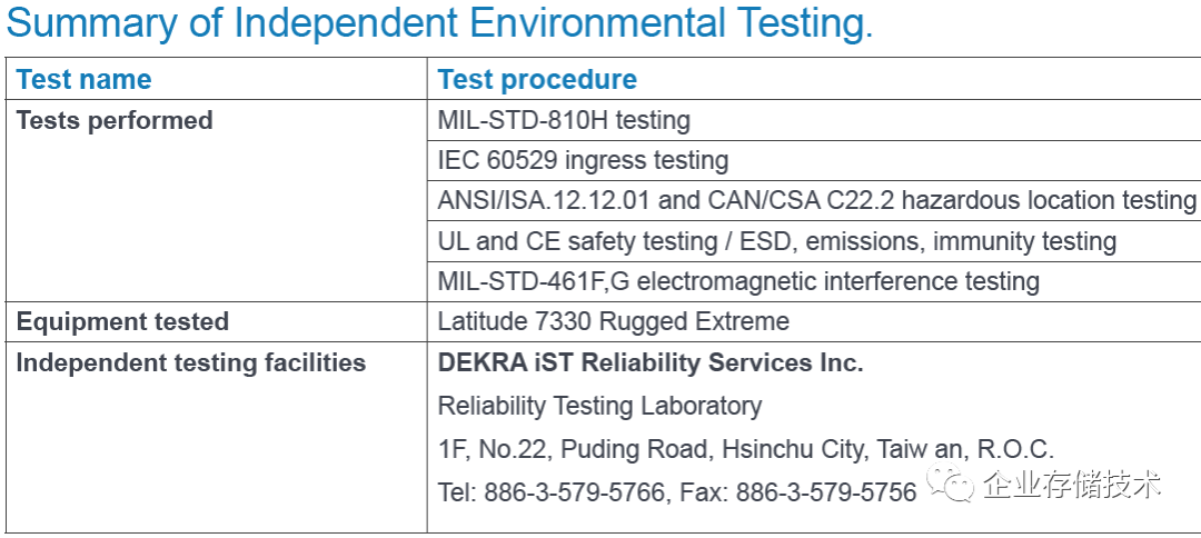 MIL-STD-810军标测试 = 真正的加固型产品？ - 知乎