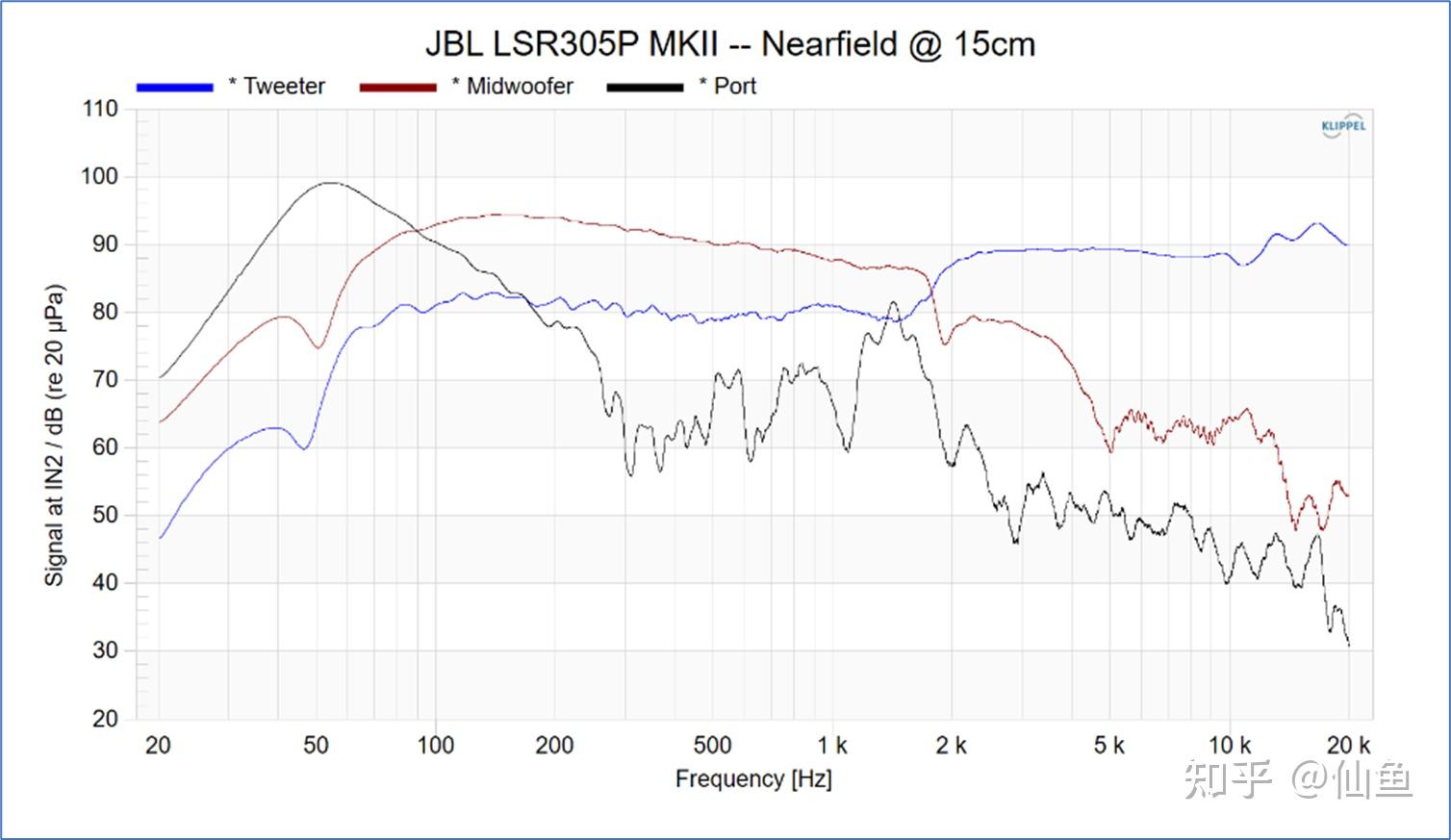 入门监听音响初体验！JBL 305P MK2深度使用报告（艾索洛DMP-A6）