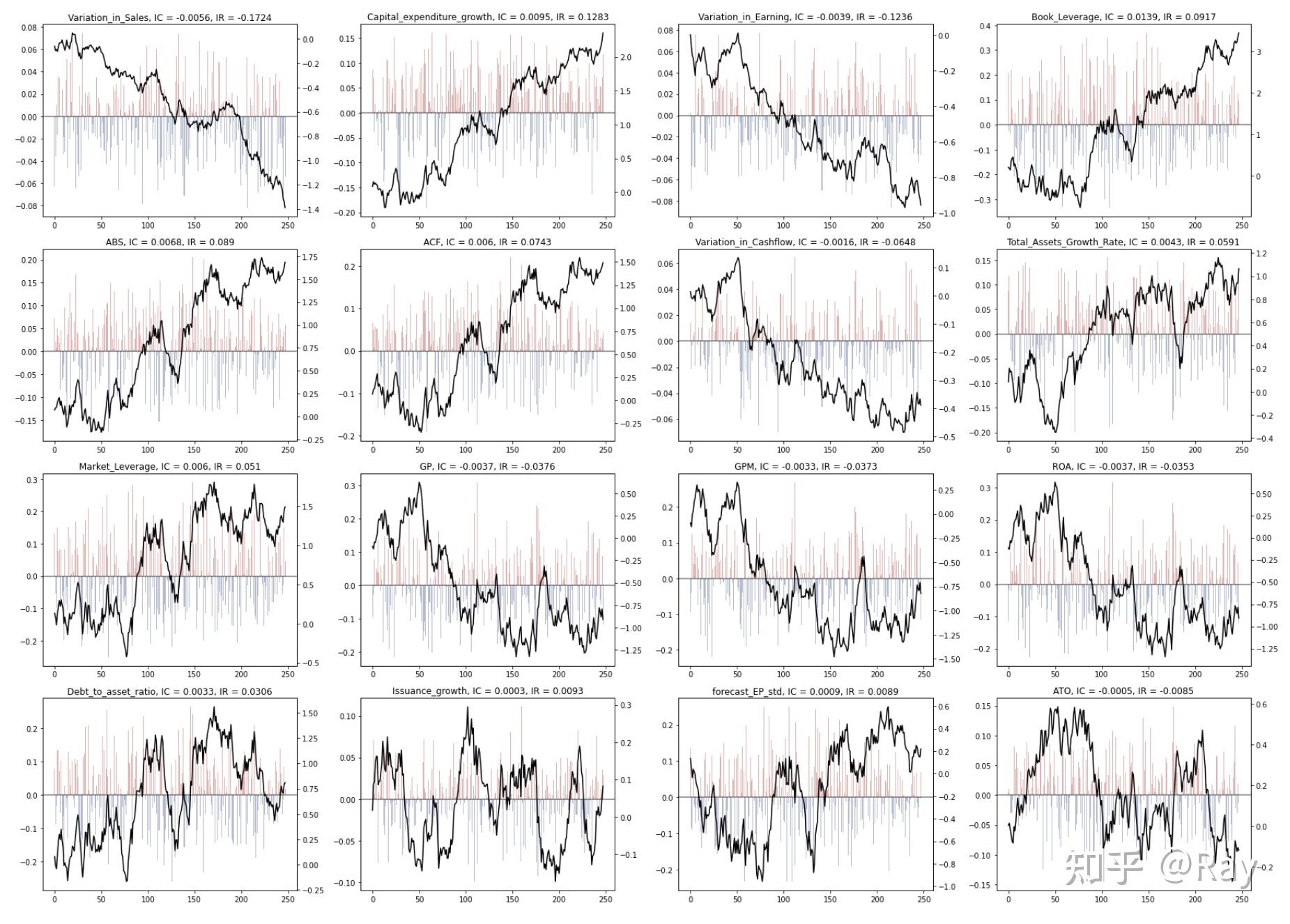 Barra因子的日收益率如何计算？ - 知乎
