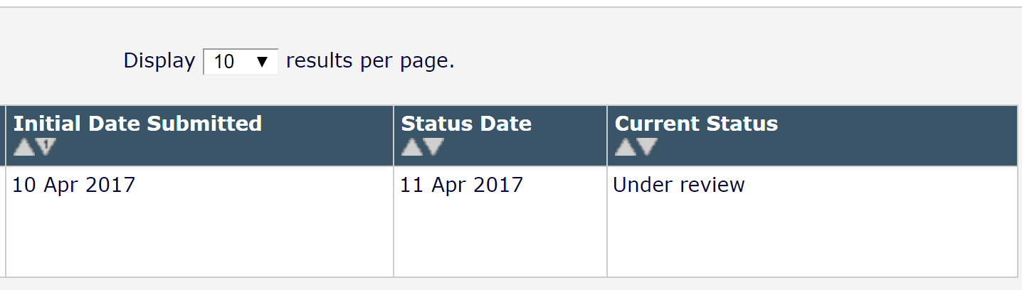 SCI的发表流程是什么？ - 知乎