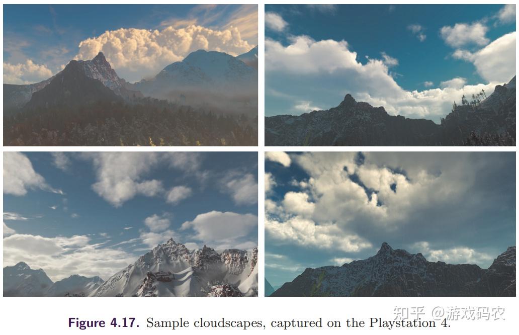 在Unity URP中实现Real-Time Volumetric Clouds(Part 1) - 知乎