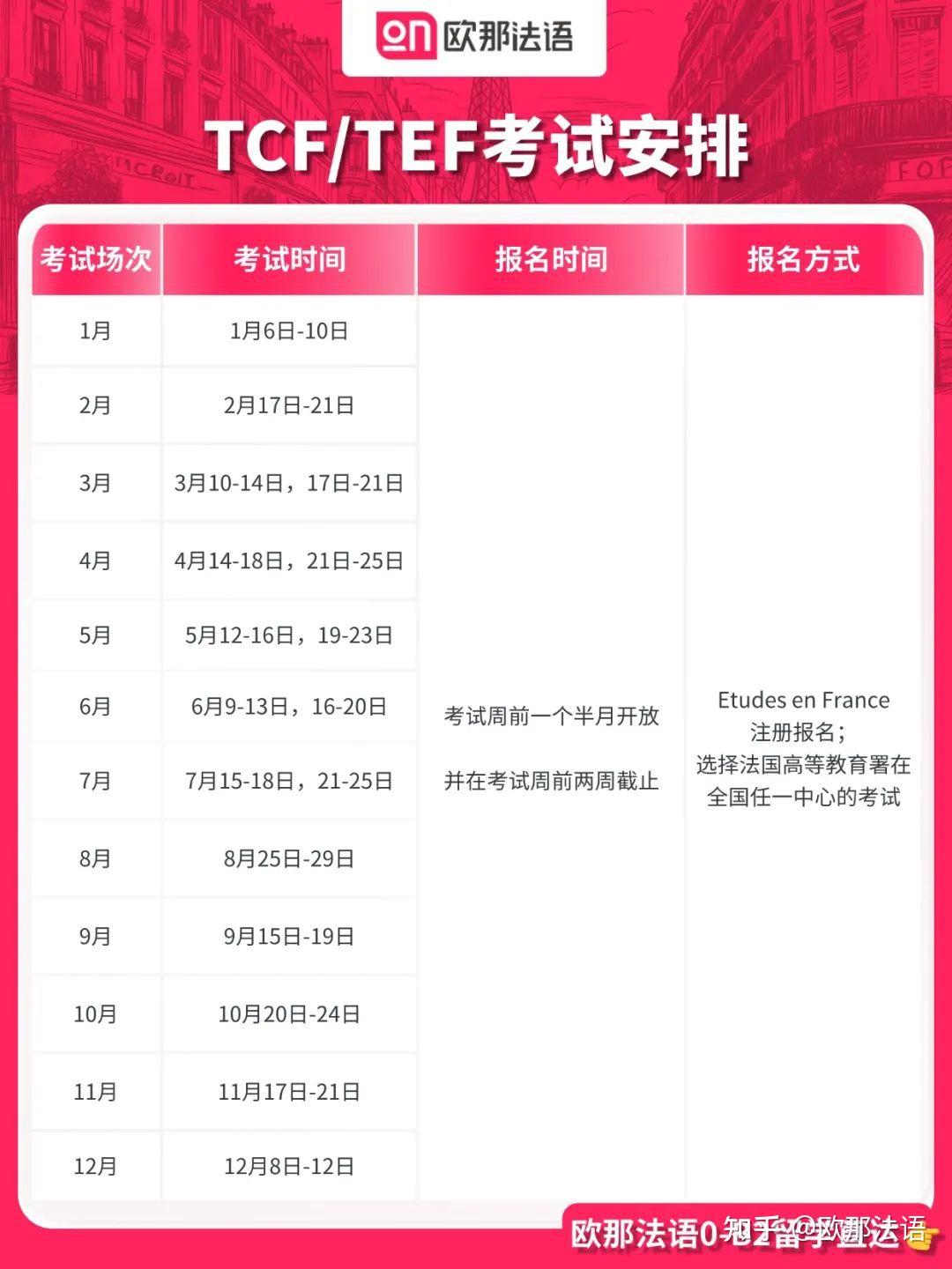 4步搞定法语预签证考试，速看TCF/TEF必考题型解析→ - 知乎