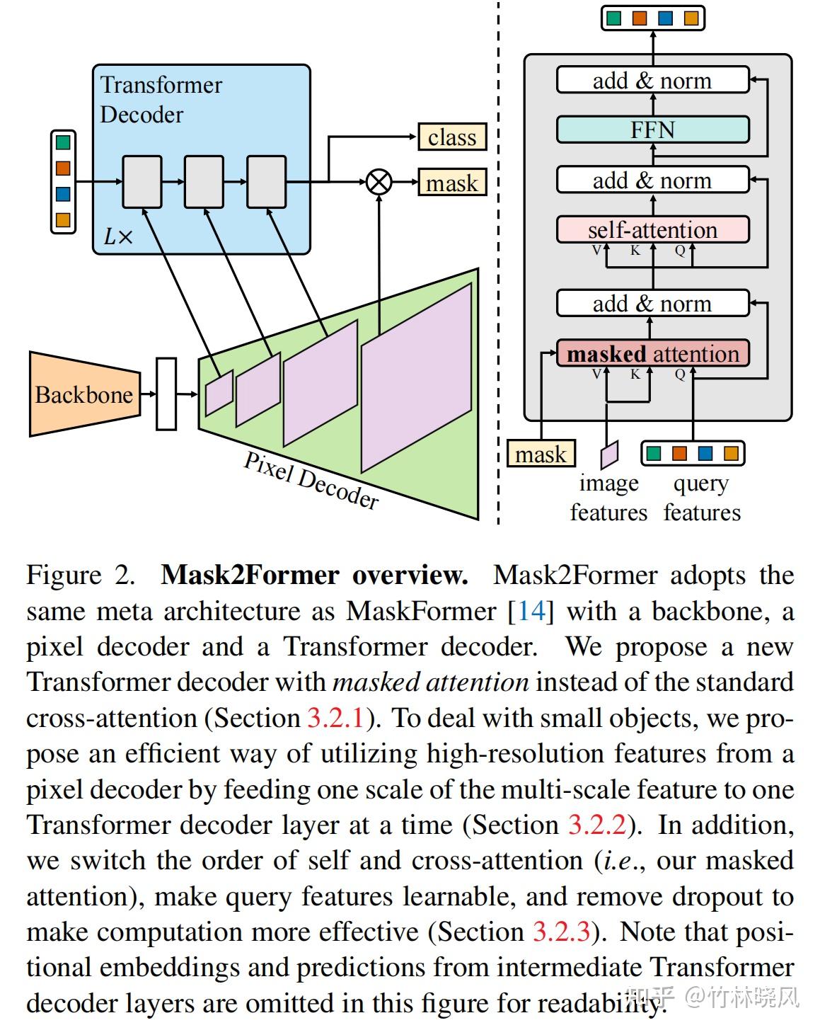 Mask2Former: Masked-attention Mask Transformer for Universal Image Segmentation - 知乎