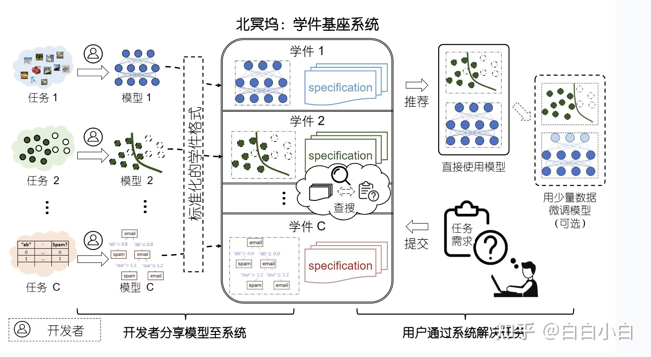 如何评价南京大学周志华教授团队近日构建的北冥坞（Beimingwu）? - 知乎