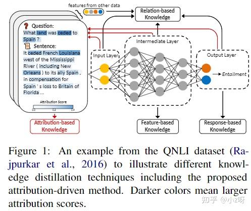 【46论文泛读】AD-KD: Attribution-Driven Knowledge Distillation for Language Model Compression - 知乎
