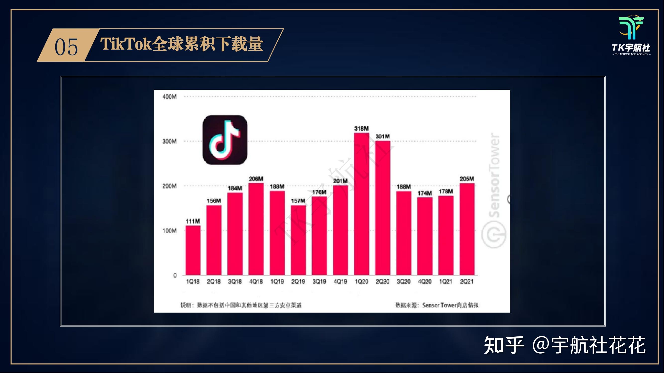 新手入门Tiktok全攻略 - 知乎