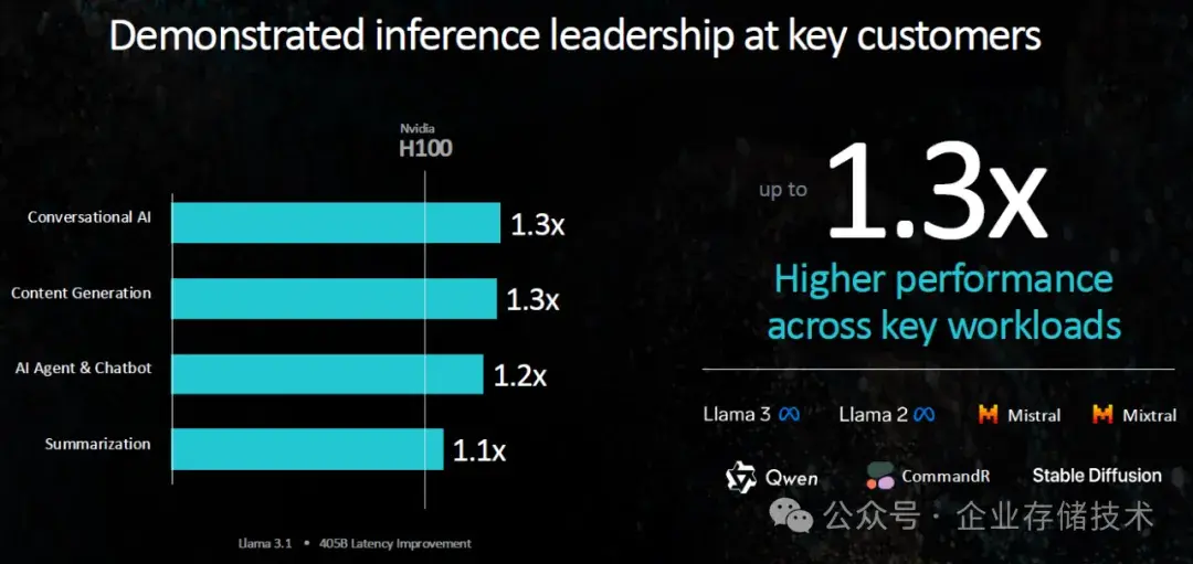 MLPerf Llama大模型推理测试：一款GPU独战NVIDIA群雄 - 知乎