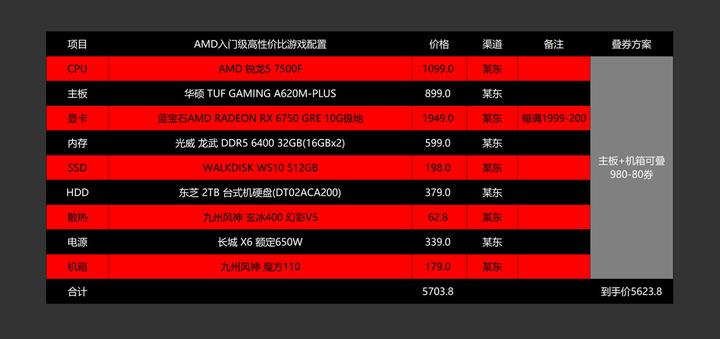 2024年618配机指南，高性价比AMD游戏电脑配置推荐 - 知乎