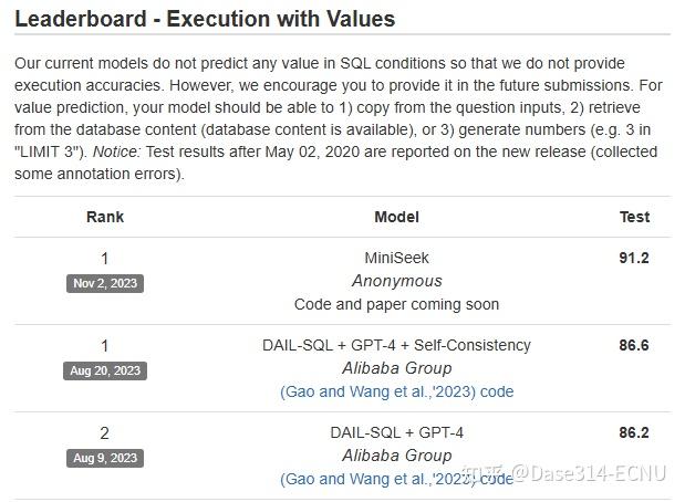 Text2SQL现状与应用的小调研 - 知乎