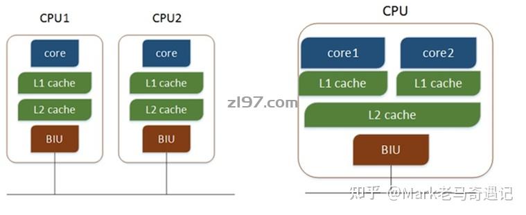 我的电脑cpu到底是几核，四个内核八个逻辑处理器是什么意思 - 知乎