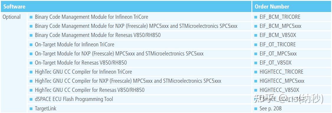 dSPACE Catalog - 知乎